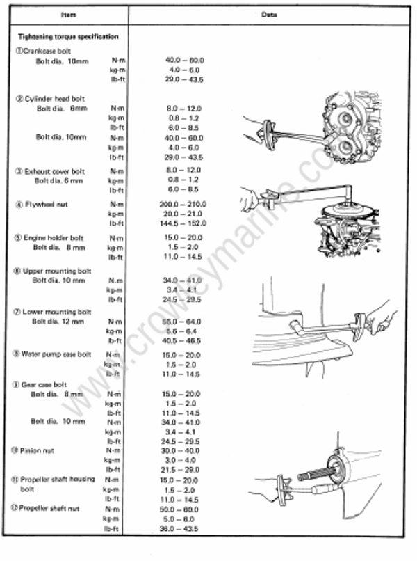 Service Manual DT50, DT60, DT65 Tightening Torque Specification [14 ...
