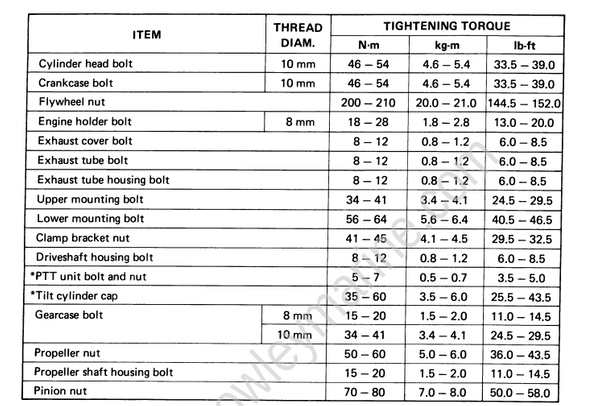 Service Manual DT75, DT85 Tightening Torque [157][Dt75, Dt85] | Crowley ...