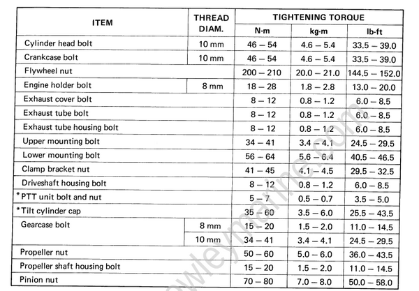 Service Manual DT75, DT85 Tightening Torque [89][Dt75, Dt85] | Crowley ...