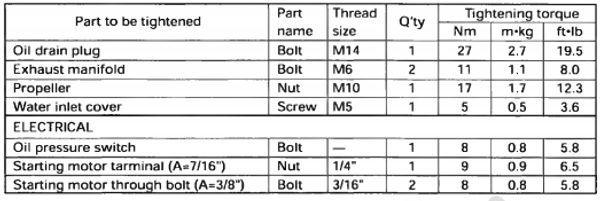 Specifications [Tightening Torque] [2000] | Crowley Marine