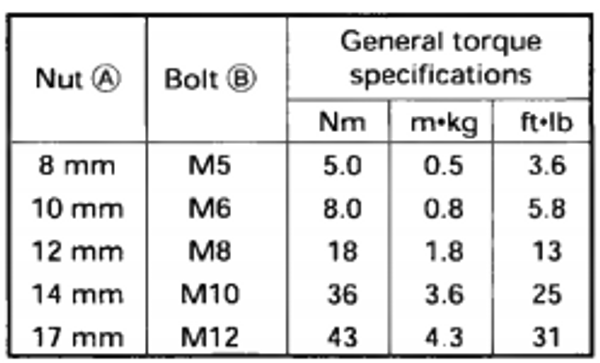 Specifications [Tightening Torque] [2000] | Crowley Marine
