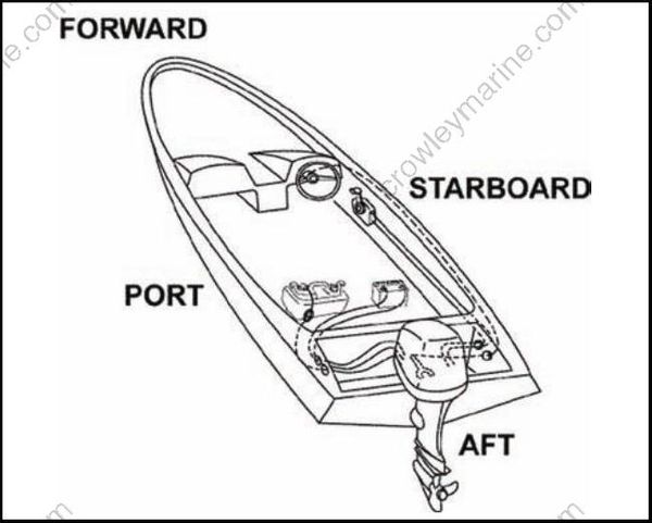 Binnacle Mount Remote Control Installation And User Guide, 5006182 ...