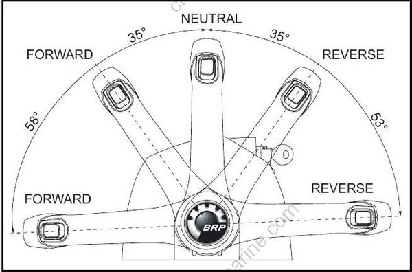 Binnacle Mount Remote Control Installation And User Guide, 5006182 ...
