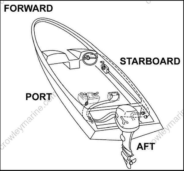 Dual Cable Steering Bracket Kit [351419] | Crowley Marine