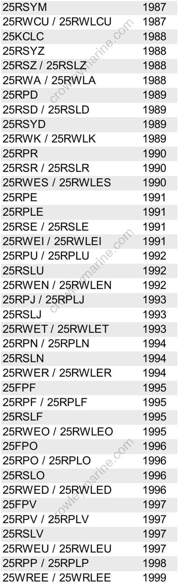 1913-2005 Model Number Reference Guide Commercial Outboards 1977-1999 ...