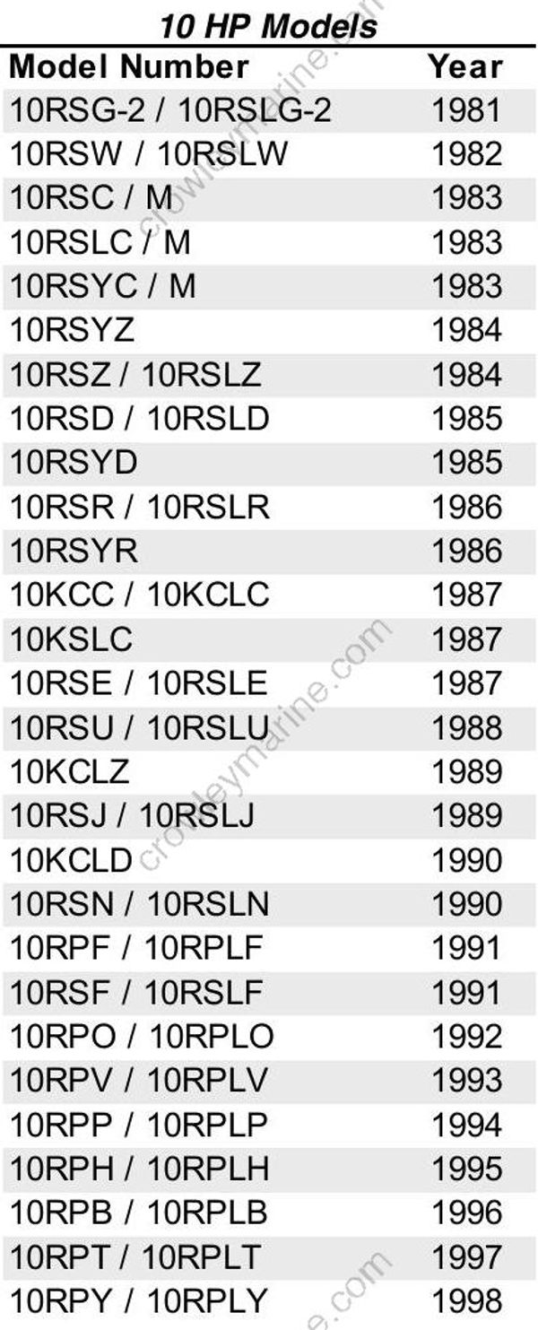 1913-2005 Model Number Reference Guide Commercial Outboards 1977-1999 ...