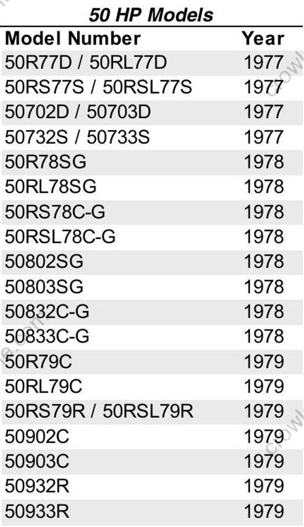 1913-2005 Model Number Reference Guide Commercial Outboards 1977-1999 ...