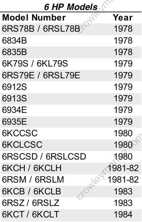 1913-2005 Model Number Reference Guide Commercial Outboards 1977-1999 ...