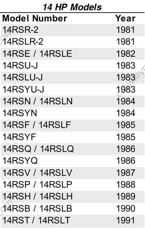 1913-2005 Model Number Reference Guide Commercial Outboards 1977-1999 ...