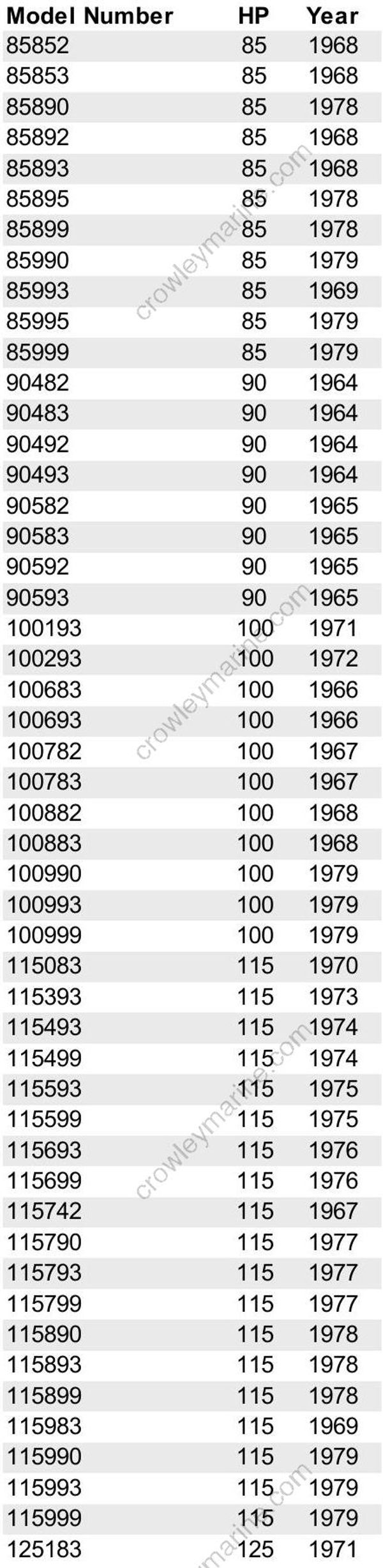 1913-2005 Model Number Reference Guide Evinrude® Recreational Outboards ...