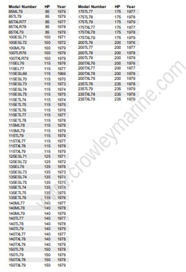 1913-2005 Model Number Reference Guide Johnson® Recreational Outboards ...