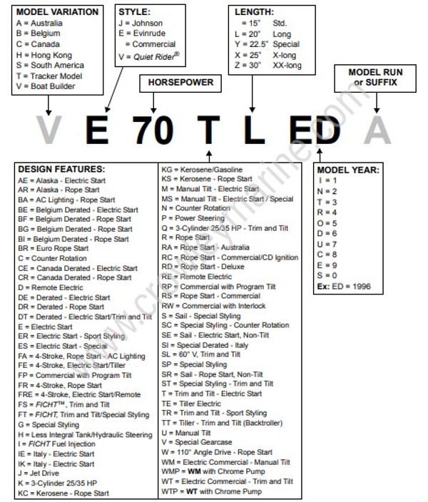 1913-2005 Model Number Reference Guide Model Number Designation ...