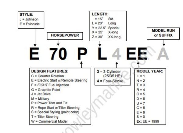 1913-2005 Model Number Reference Guide Model Number Designation ...