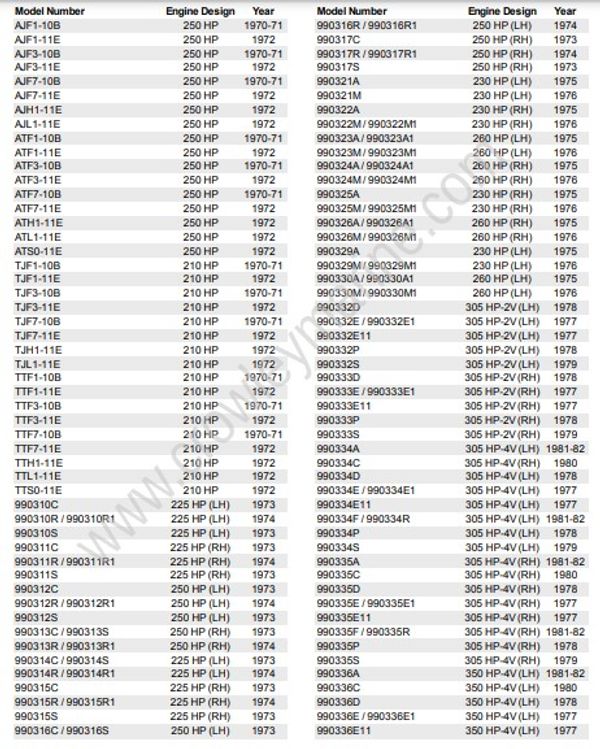 1913-2005 Model Number Reference Guide Omc Inboards 1970-1982 | Crowley ...