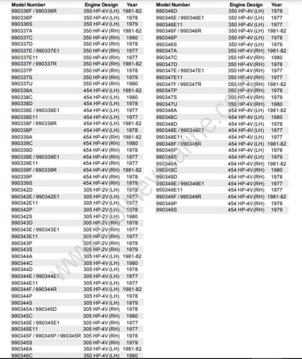 1913-2005 Model Number Reference Guide Omc Inboards 1970-1982 | Crowley ...