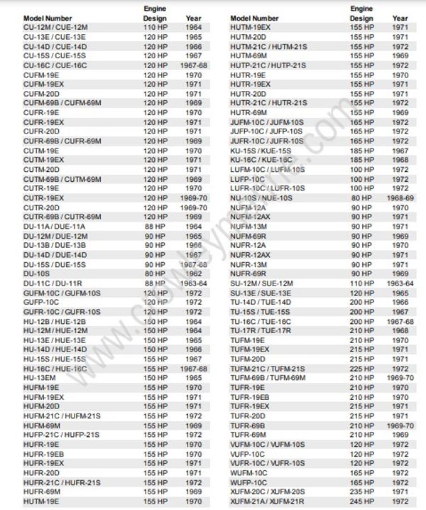 1913-2005 Model Number Reference Guide Omc Stern Drives 1964-1993 ...