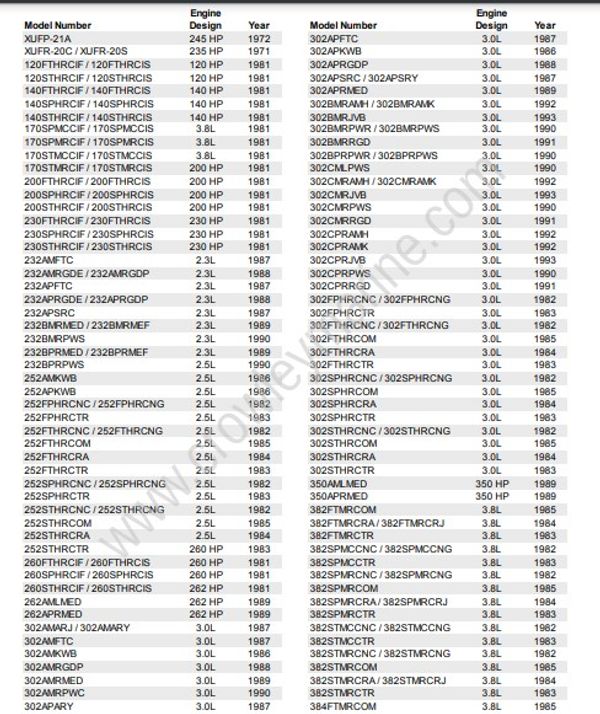 1913-2005 Model Number Reference Guide Omc Stern Drives 1964-1993 ...