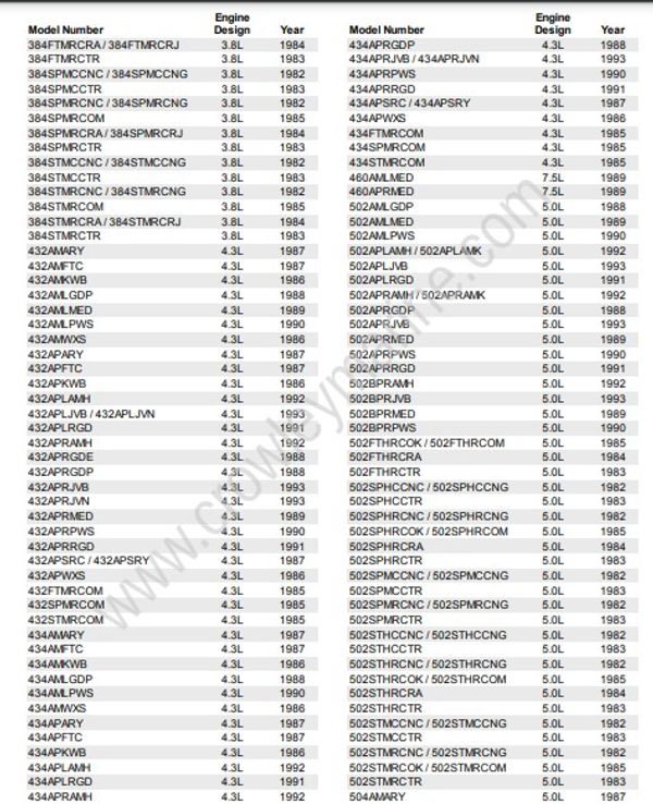 1913-2005 Model Number Reference Guide Omc Stern Drives 1964-1993 ...