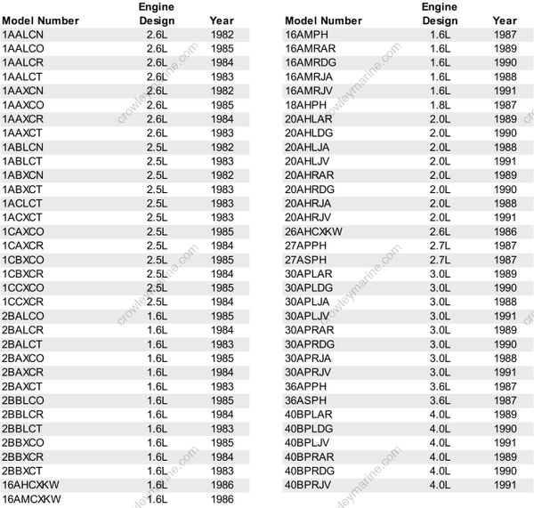 1913-2005 Model Number Reference Guide Omc Zephyrtm Saildrives ...