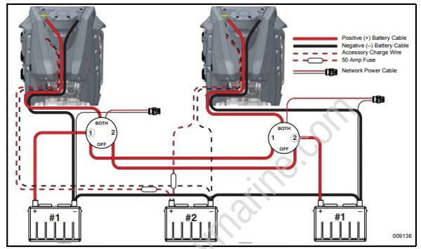 Evinrude E-TEC G2 Installation Predelivery Guide PDI P-N 5010173 ...