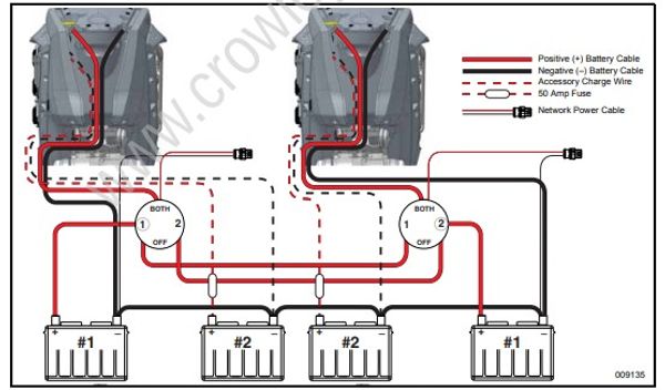 Evinrude E-TEC G2 Installation Predelivery Guide PDI P-N 5010173 ...