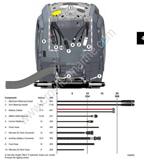 Evinrude E-TEC G2 Installation Predelivery Guide PDI P-N 5010173 Buss ...