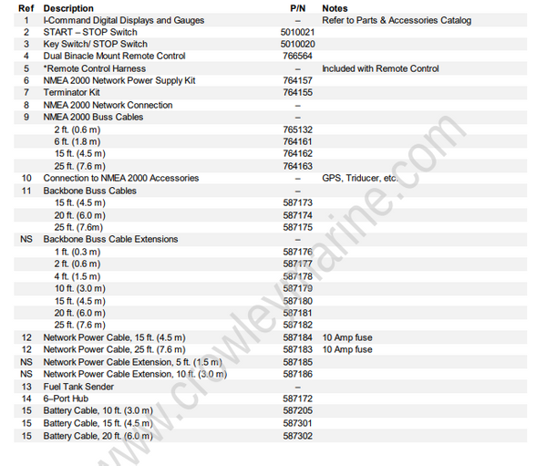 Evinrude E-TEC G2 Installation Predelivery Guide PDI P-N 5010173 ...