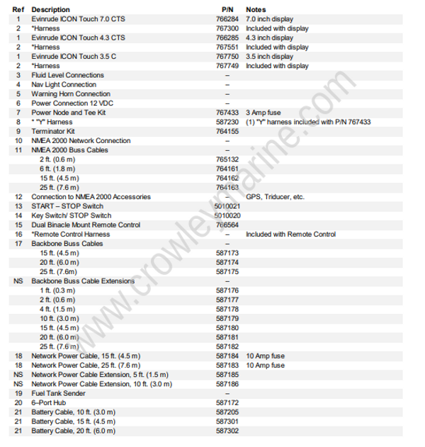 Evinrude E-TEC G2 Installation Predelivery Guide PDI P-N 5010173 ...