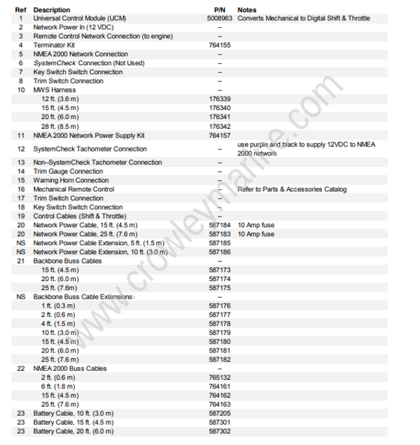 Evinrude E-TEC G2 Installation Predelivery Guide PDI P-N 5010173 ...