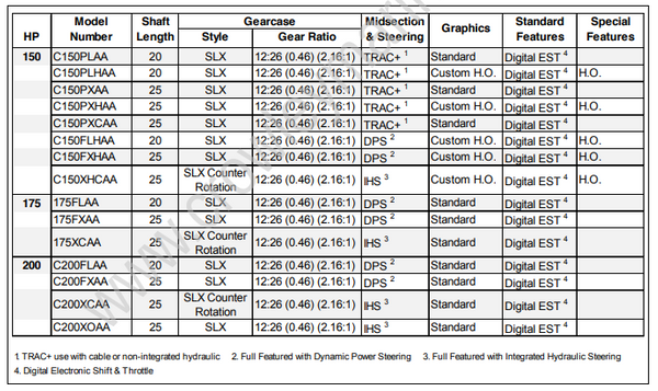 Evinrude E-TEC G2 Installation Predelivery Guide PDI P-N 5010173 Model ...