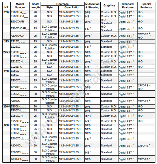 Evinrude E-TEC G2 Installation Predelivery Guide PDI P-N 5010173 Model ...