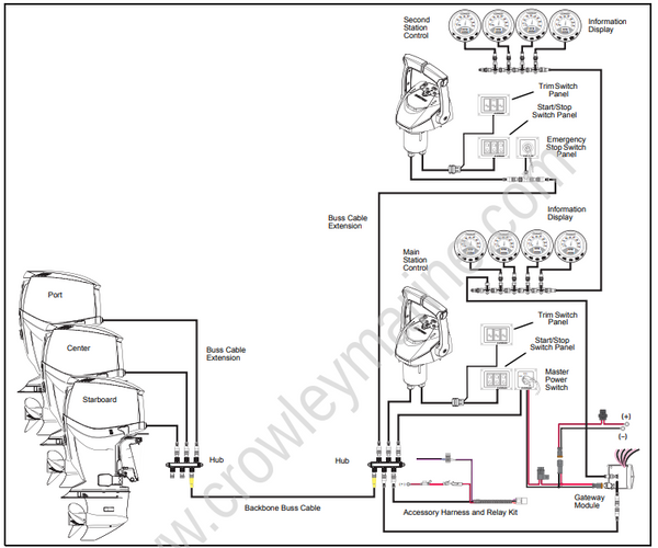 OE 2012 Evinrude E-TEC Installation & Predelivery Guide (P-N 5008815 ...