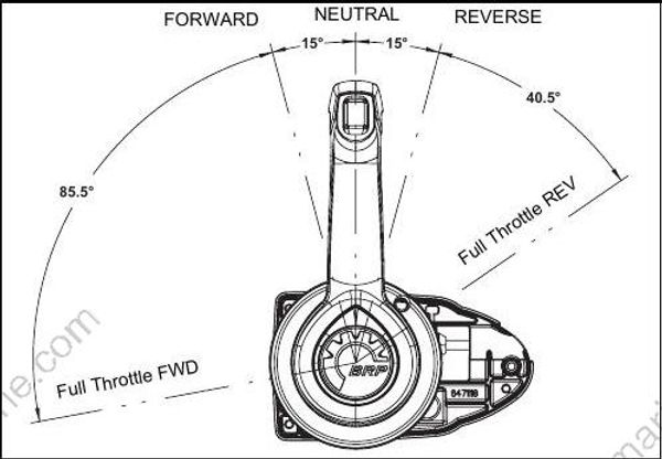 OE Evinrude ICON Concealed Side Mount Remote Control User's Guide (P-N ...