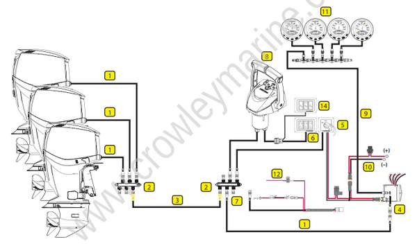 OE Evinrude ICON Remote Control System Installation Guide (P-N 764952 ...