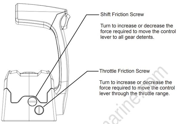 OE ICON II Single Binnacle Control User's Guide Control Lever Friction ...