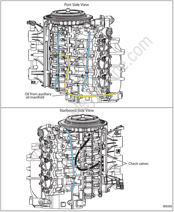 Service Manual 115-200 HP E-TEC Oiling System [Oil Recirculation ...