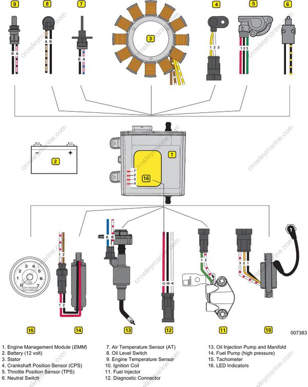 Service Manual 15-30 HP E-TEC Engine Managment Module [Emm Inputs And ...