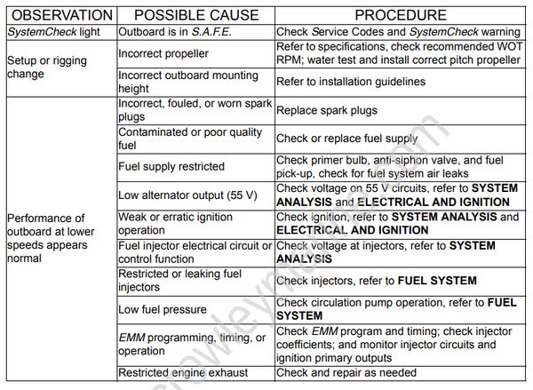 Service Manual 15-30 HP E-TEC Safety [Add Ons] | Crowley Marine