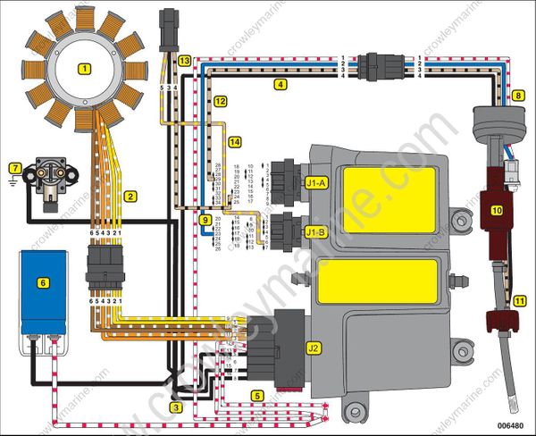 Service Manual 40-65 HP E-TEC Oiling System [Oiling System Circuit ...
