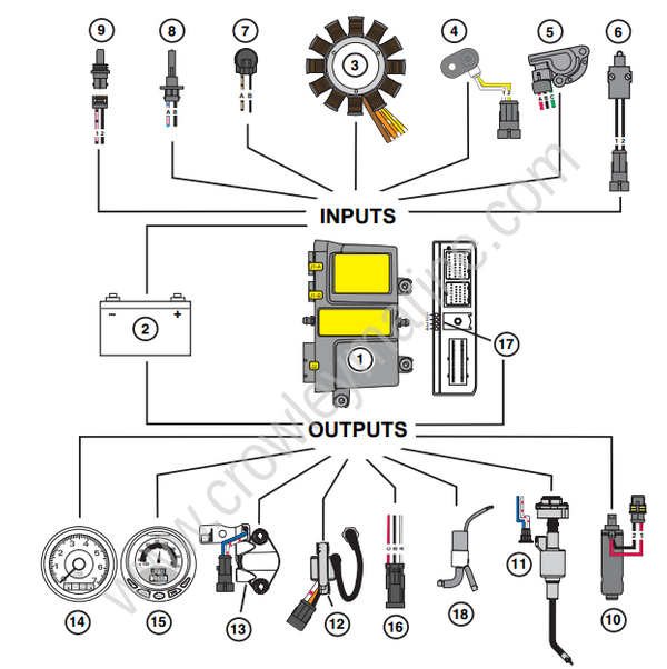 Service Manual 40-90 HP.E-TEC Engine Managment Module [Emm Inputs And ...