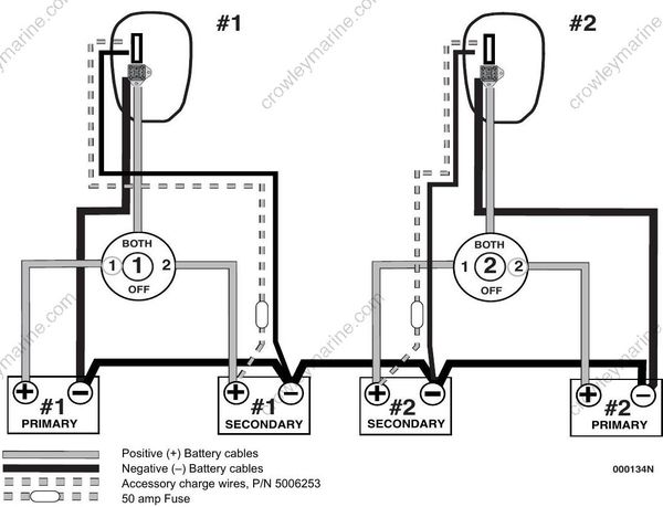 Service Manual 5007215_Evinrude E-TEC 200-250 HP Installation And ...