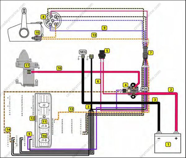 Service Manual 5007215_Evinrude E-TEC 200-250 HP System Analysis [Start Circuit] | Crowley Marine