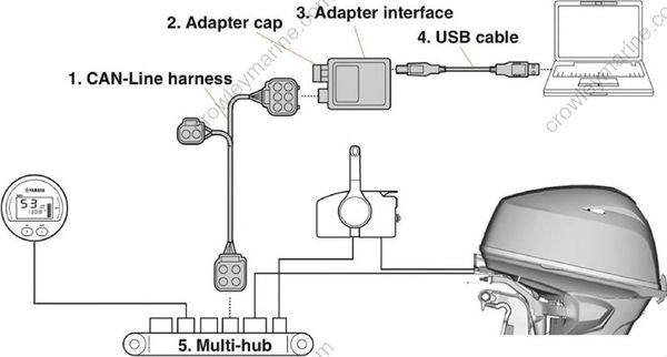 Troubleshooting [Ydis] [2017] | Crowley Marine