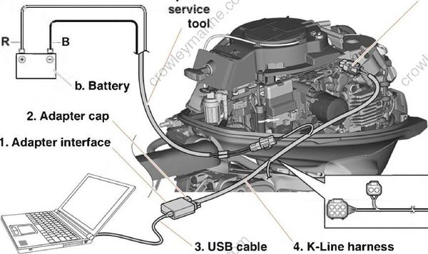 Troubleshooting [Ydis] [2017] | Crowley Marine