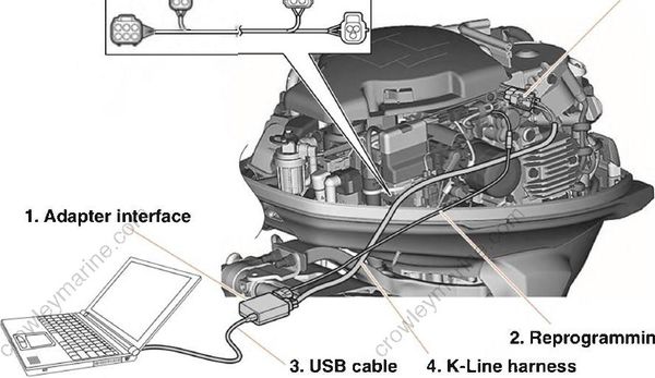 Troubleshooting [Ecm Reprogramming] [2017] | Crowley Marine
