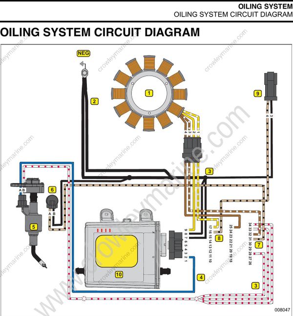 Service Manual 5009001_15-30 HP - AA-AE Oiling System [Oiling System ...