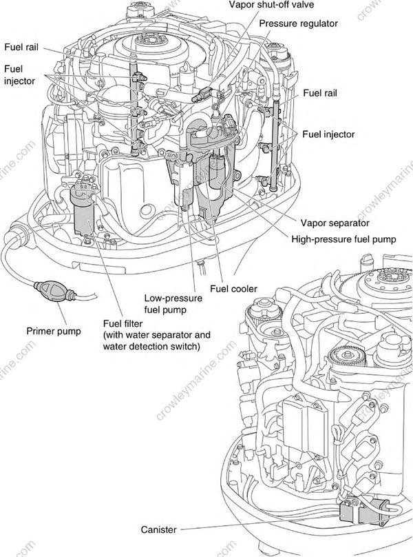 Technical Features And Description [Fuel System] [2013] | Crowley Marine