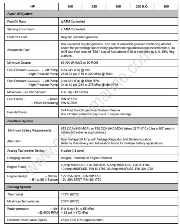 Service Manual G2 74° V6 Service Manual 5010014 Electrical Connectors ...