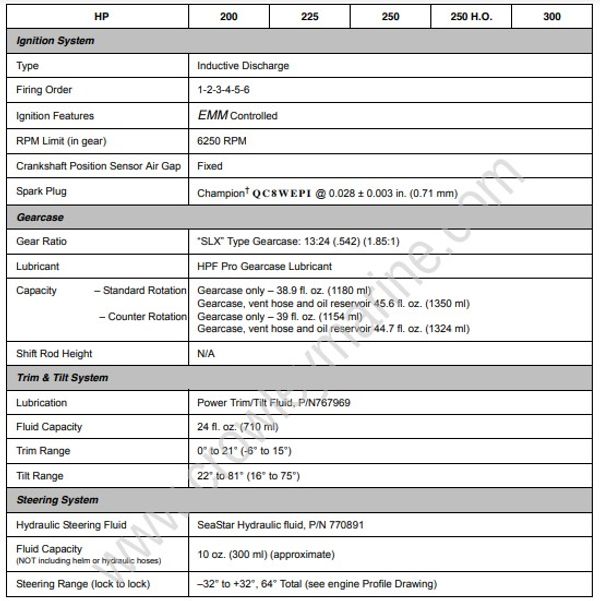 Service Manual G2 74° V6 Service Manual 5010014 Electrical Connectors ...