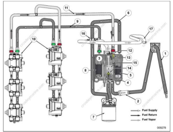 Service Manual G2 74° V6 Service Manual 5010014 Fuel System [Fuel ...